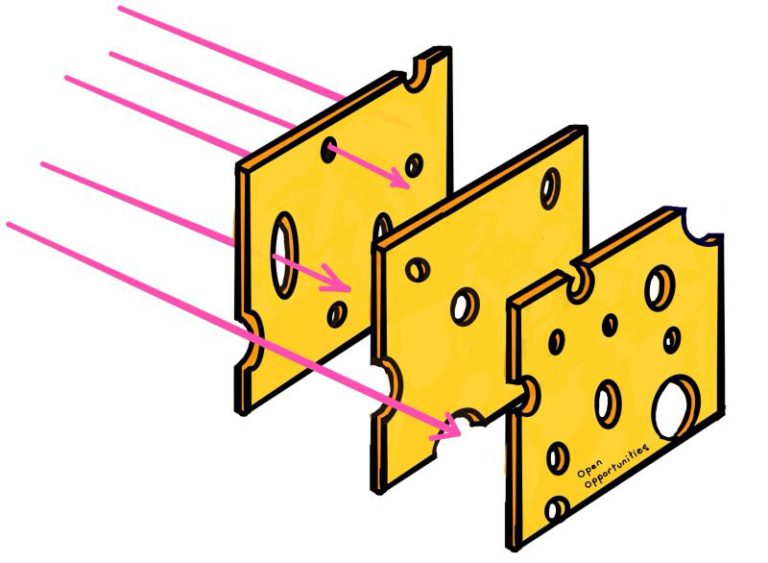 Spend Network – Global procurement data and analysis